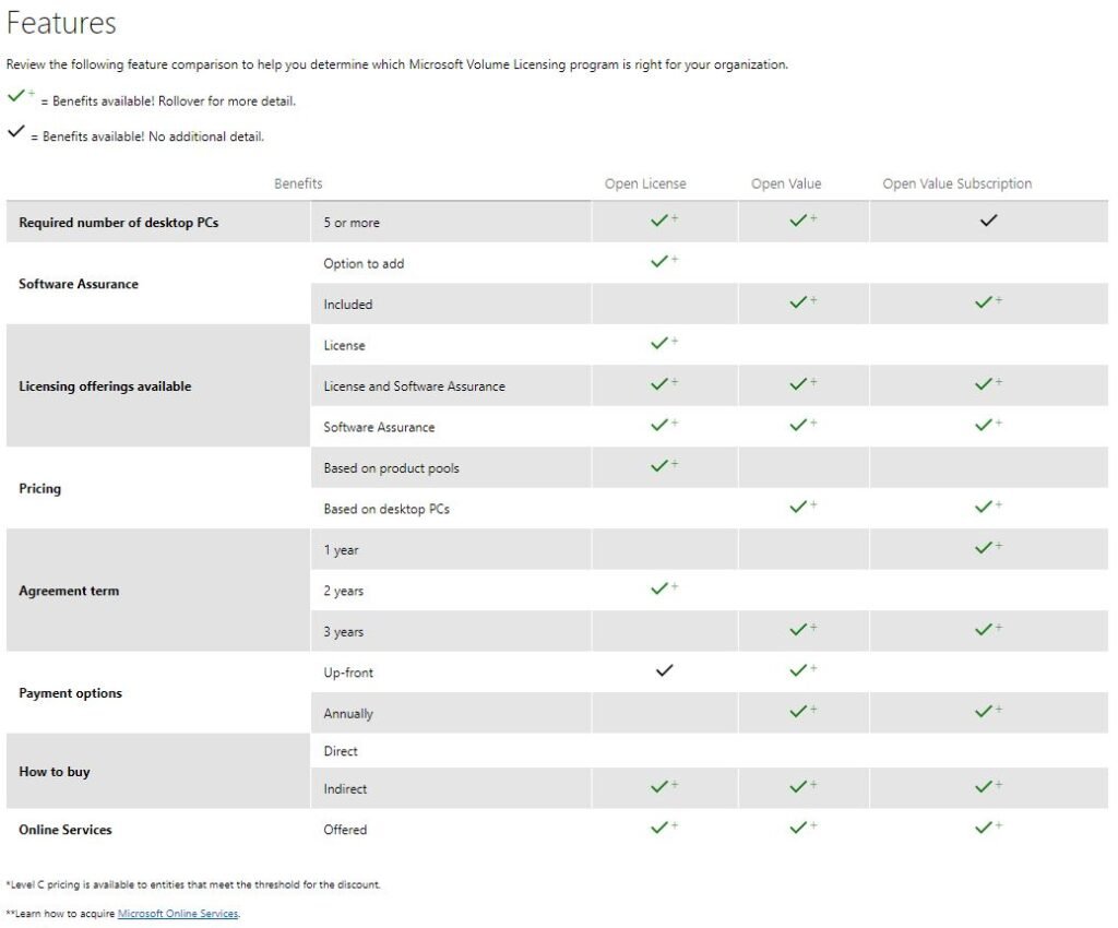 Microsoft Open - Open Value (OV) - Open Value Subcription (OVS) - supForce